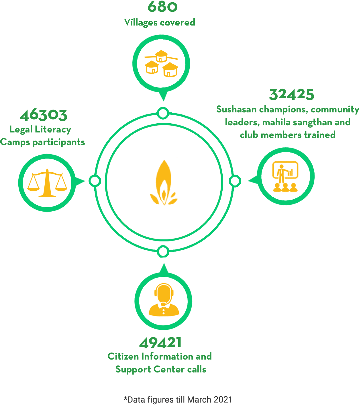 Local Participation and Sustainability I Sehgal Foundation