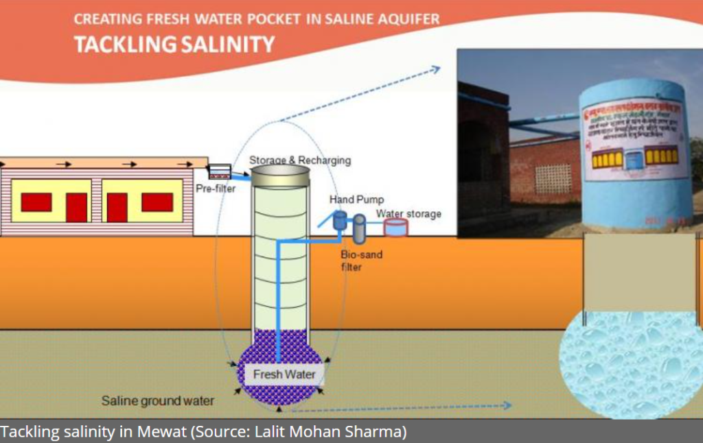 Rainwater Harvesting: Effective Water Management